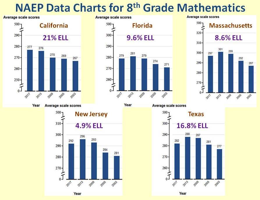 Editorial Demands “DPE” Operative Leads California’s Schools | tultican